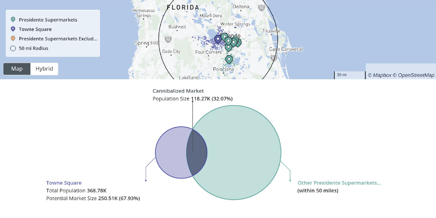 Concorde Group Holdings, LLC - Grocery-Anchored Real Estate Investment